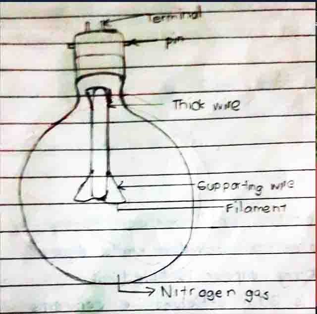 Electricity and magnetism - Enotes Nepal