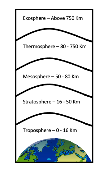 Climate change and atmosphere - Enotes Nepal