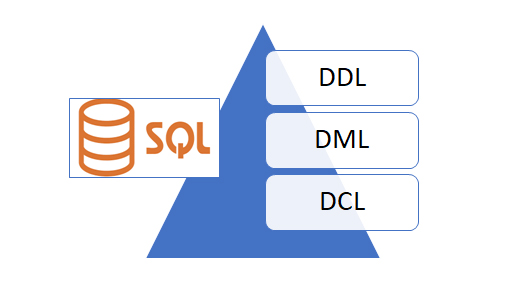 DDL DML and DCL with example - Readersnepal