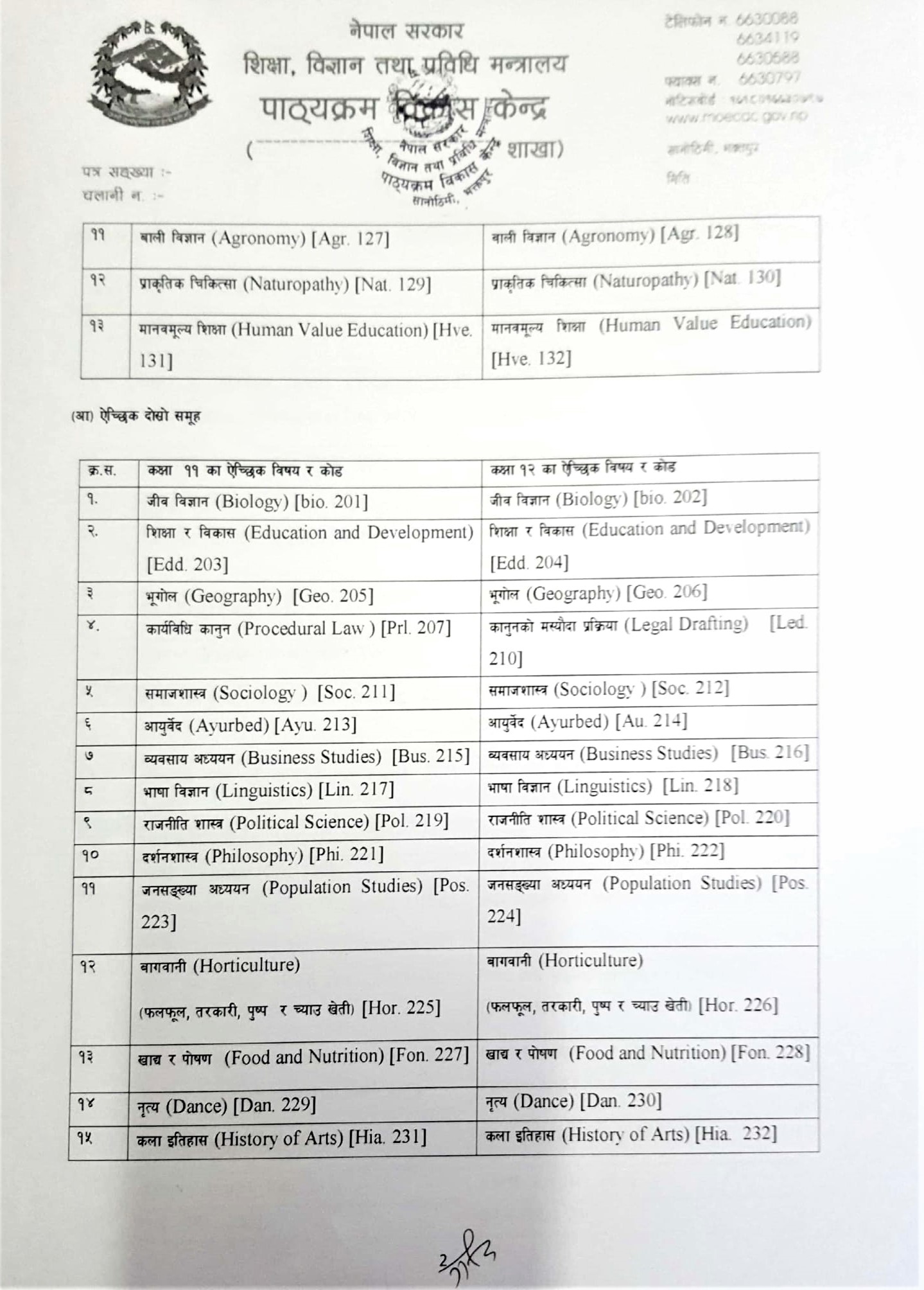 NEB Class 11 new model question and grid of all subject 2077 - Readersnepal