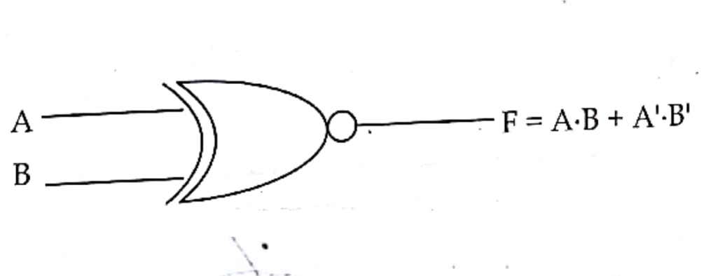Logic gates with gate symbol and truth table - Readersnepal