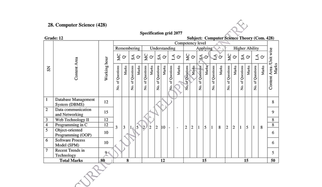 Class 12 computer science new grid and model question - Readersnepal
