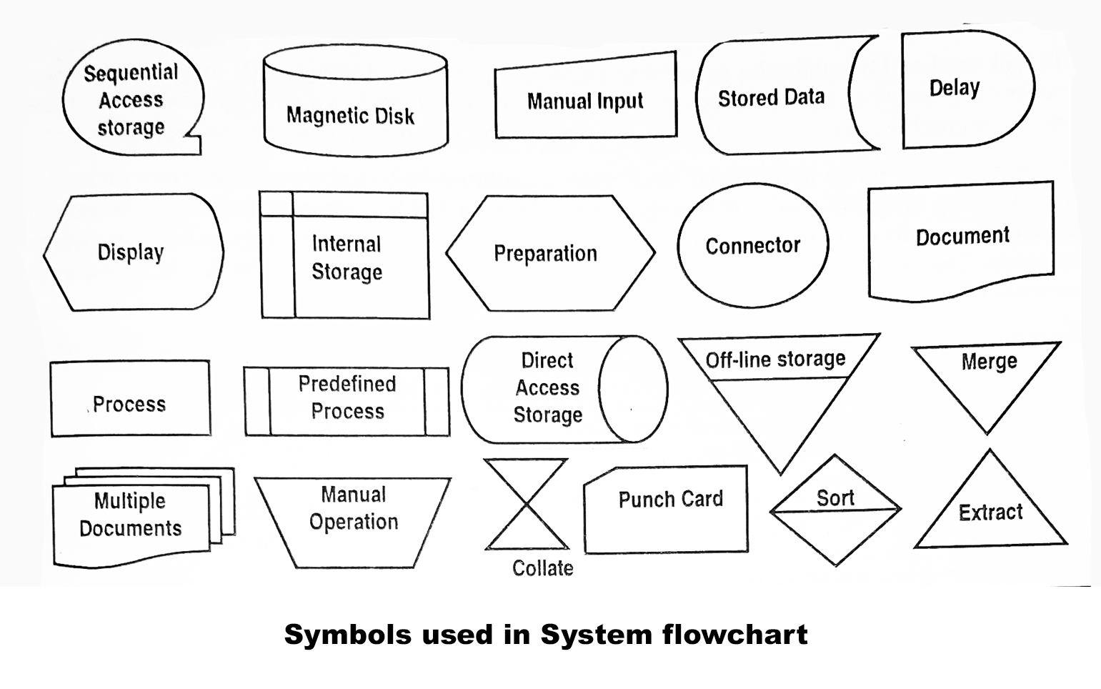Program Flow Chart And System Flow Chart 11 12 
