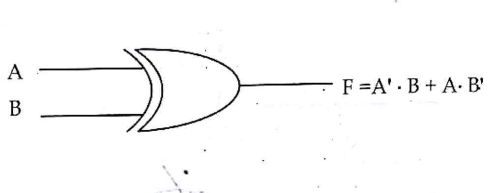 Logic gates with gate symbol and truth table - Readersnepal