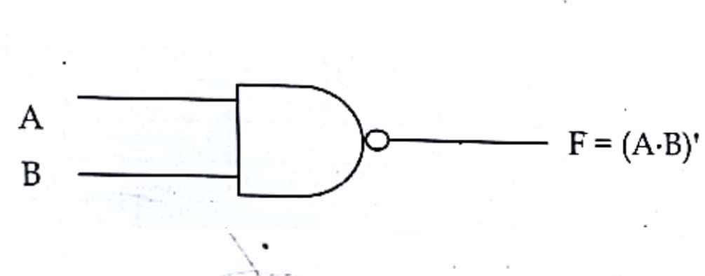 Logic gates with gate symbol and truth table - Readersnepal