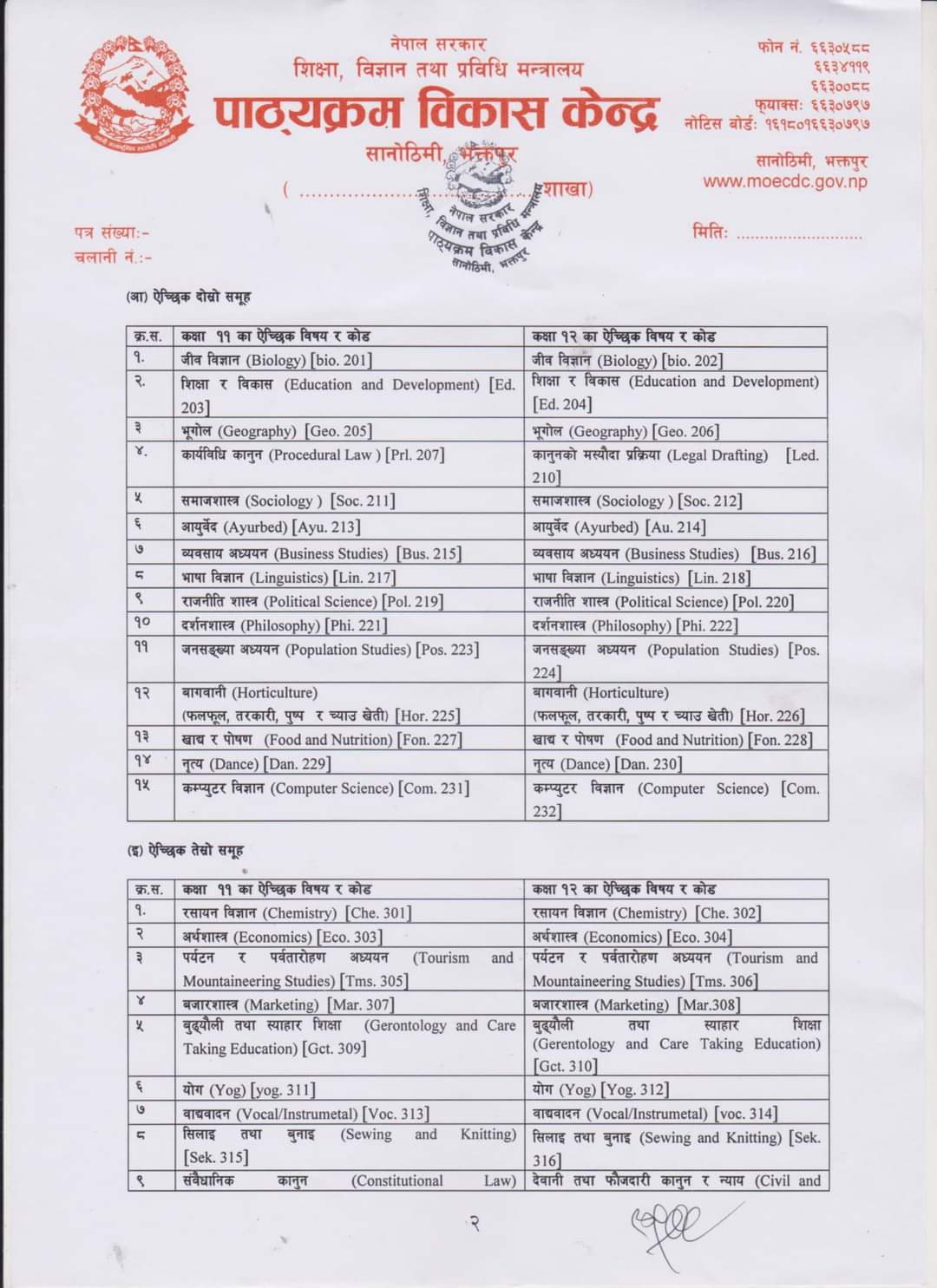 New curriculum for Class 9, 10, 11 and 12 of Nepal Academic year 2077 ...