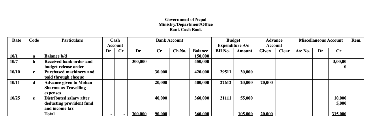 NEB Class 11 account solved model questions and numericals - Readersnepal